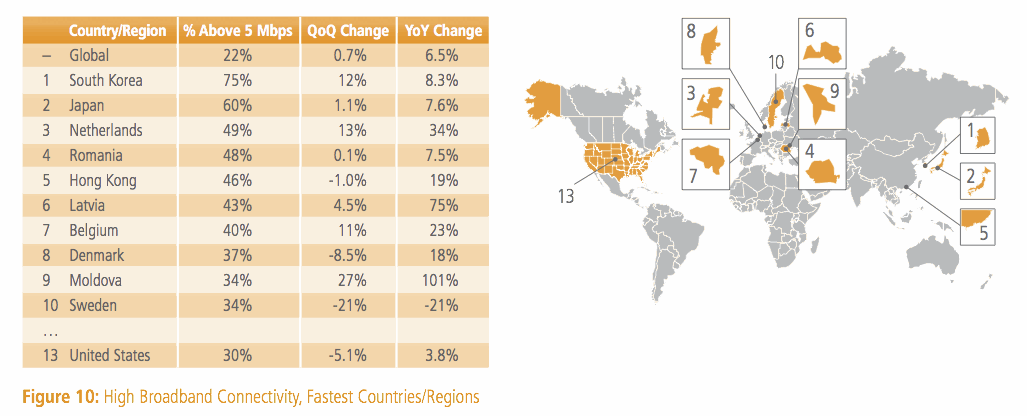State of the Internet: Mobile Web’s Explosive Growth – On my Om
